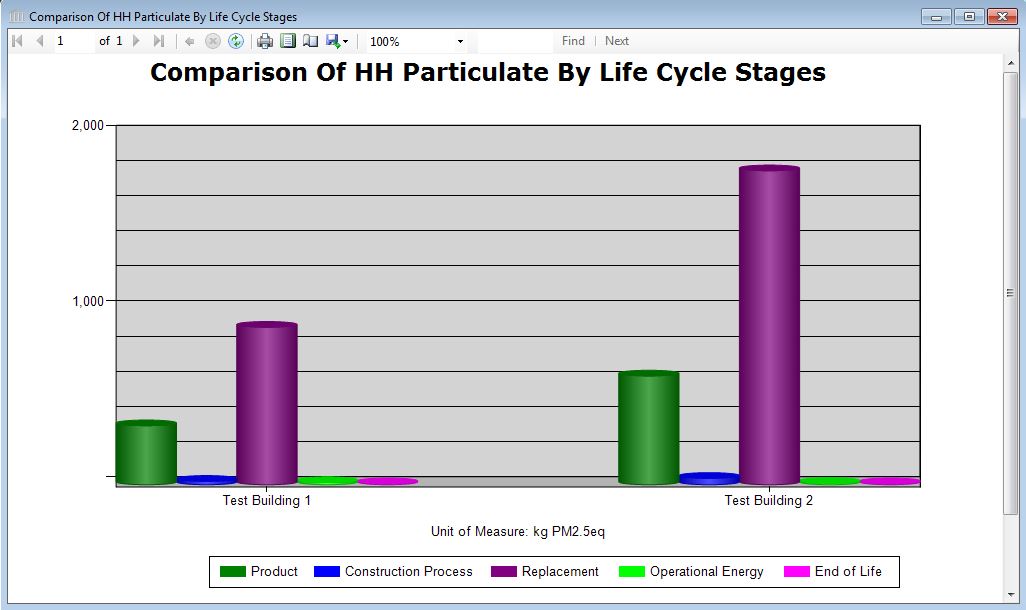 Report - Comparison Graph - Human Health Criteria – Multi-Project ...