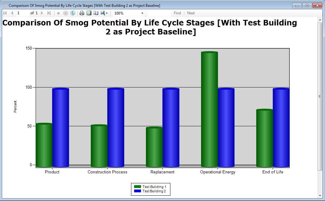 Report - Comparison Graph - Smog Potential – Multi-Project Comparison ...